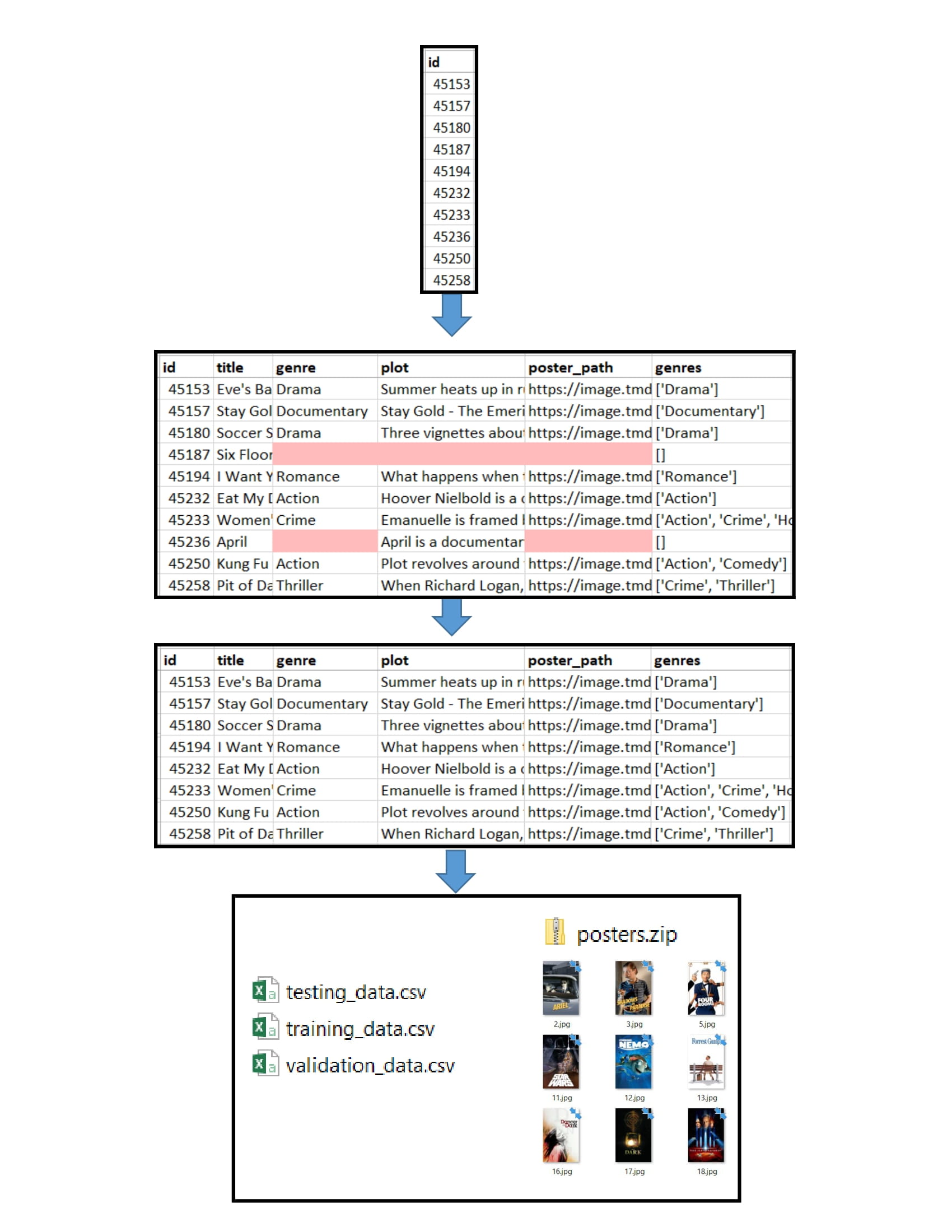 Movie Genre Classification